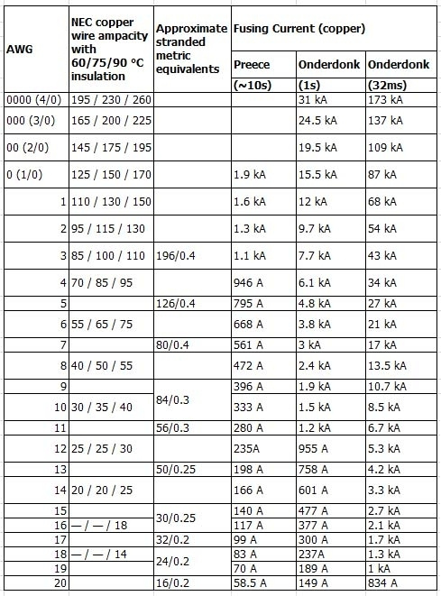 Unlocking the Power of Enameled Copper Wire: A Comprehensive Guide to ...