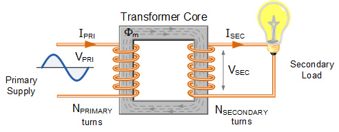 An Introduction To Distribution Transformers And Power Transformer