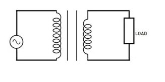Explain the Working Principle of Different Transformers in Detail